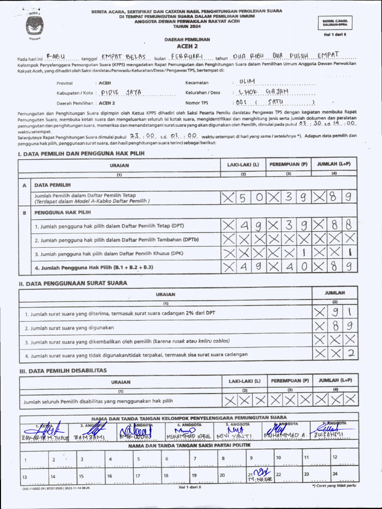 Lhok Gajah Dpra | PDF
