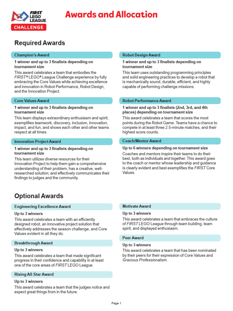 FLL Challenge Submerged Awards and Allocation | PDF
