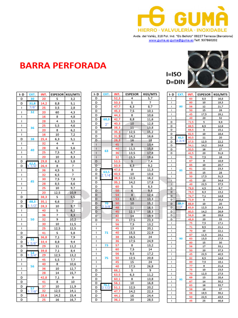 Hierros Tubo Catalogo Barra Perforada | PDF