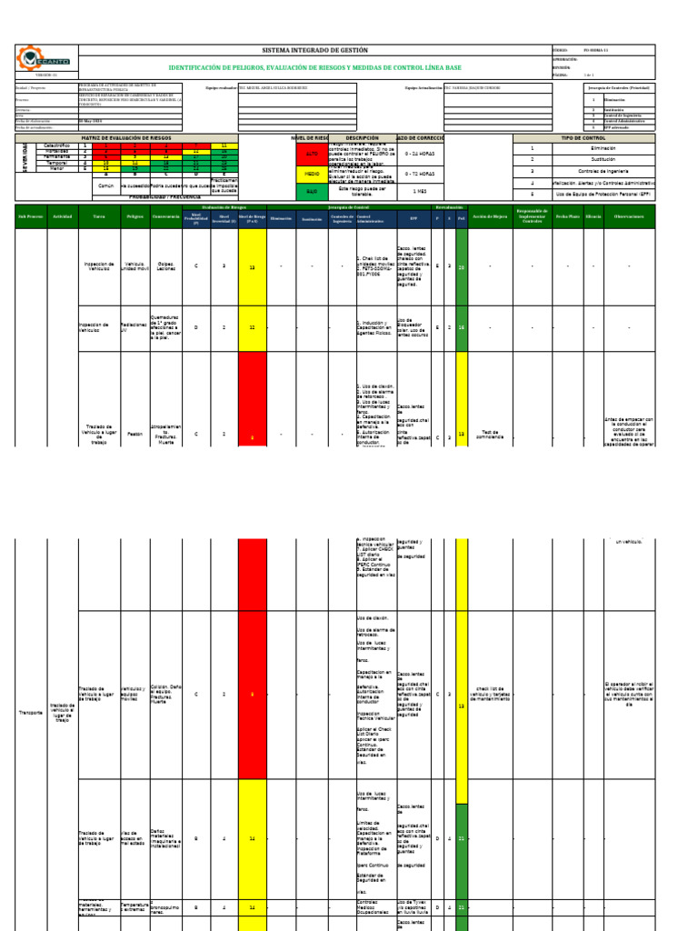 Iperc Linea Base | PDF