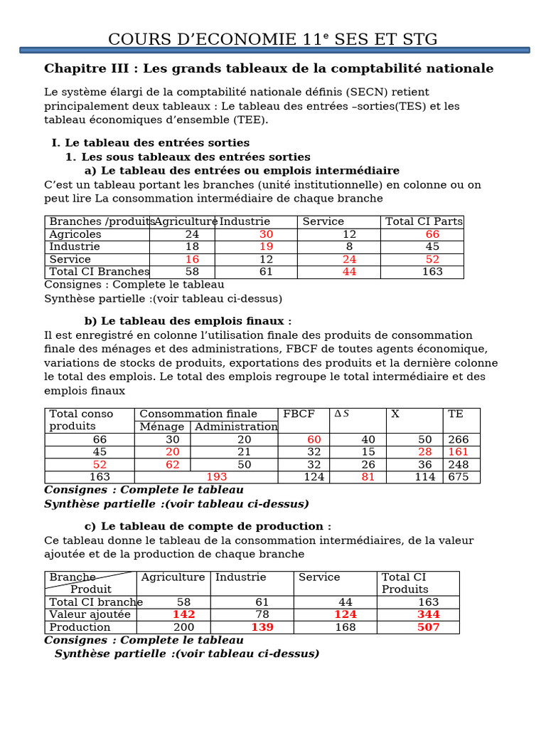 Chapitre III Les Grands Tableaux D'ensemble | PDF