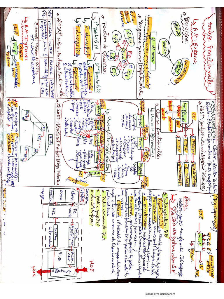 Revision SI 1 Cours en Classe | PDF
