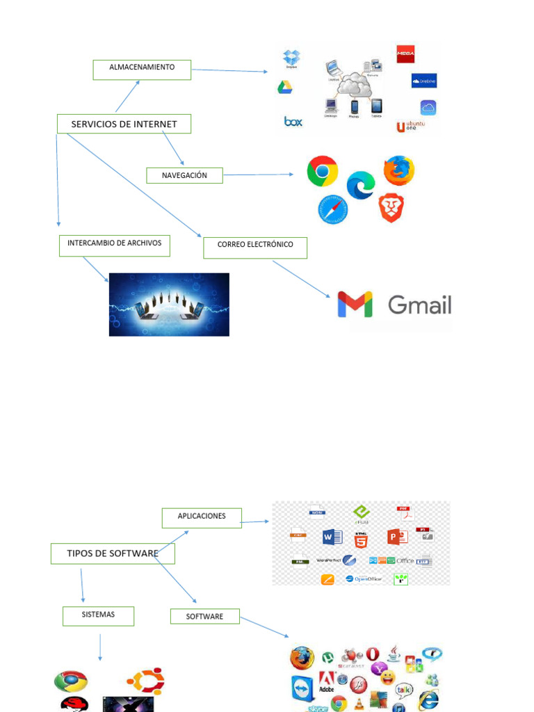 MAPA MENTAL Software | PDF