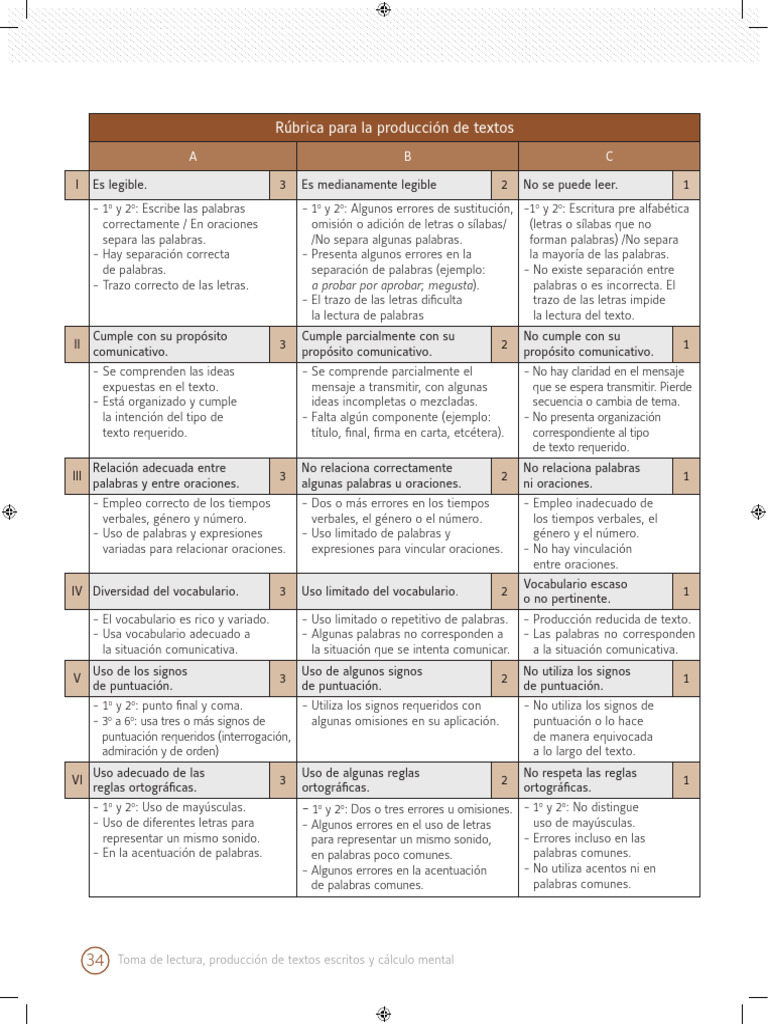 Rúbrica Producción de Textos | PDF | Puntuación | Ortografía
