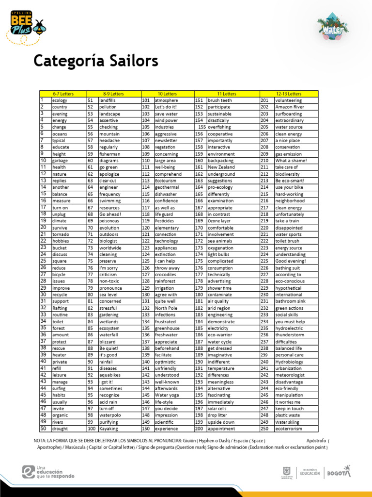 Sailors Word List | PDF