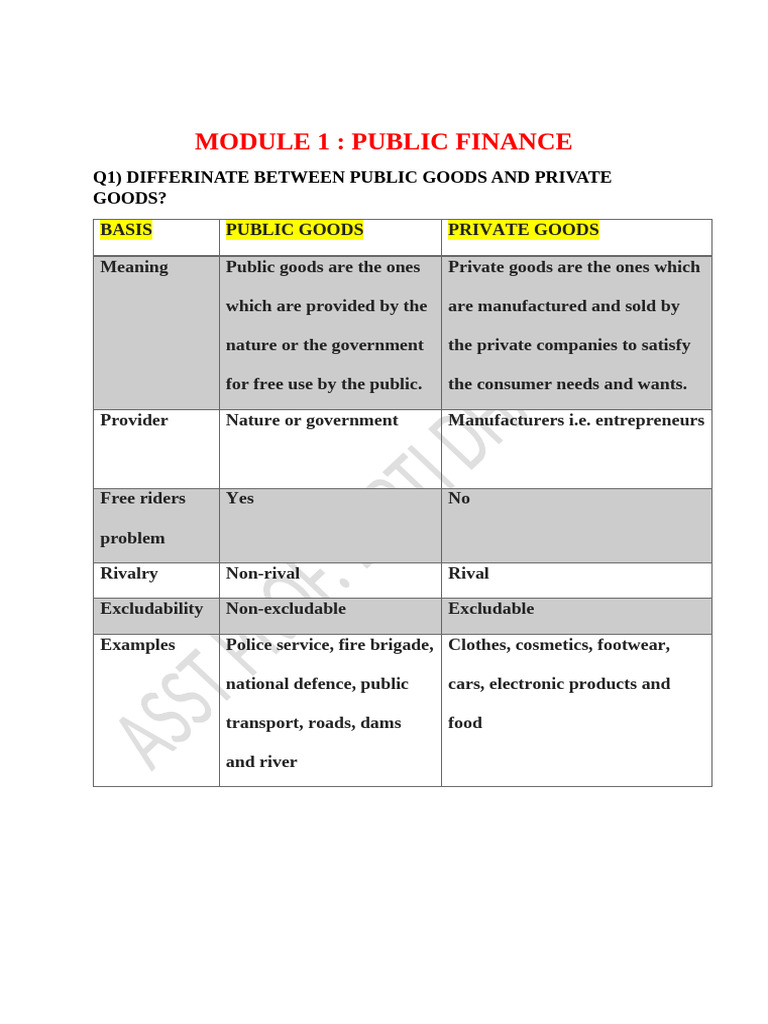 Module 1 Notes Syba | PDF