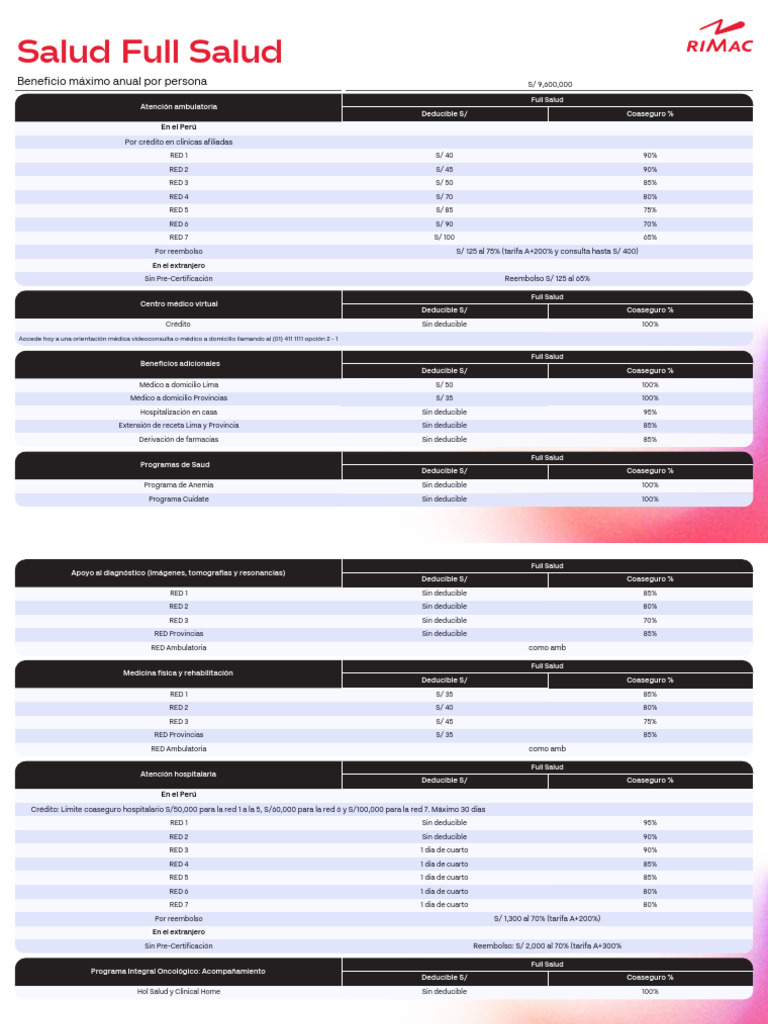 RIMAC - Cartilla Full Salud Feb 18.03 | PDF