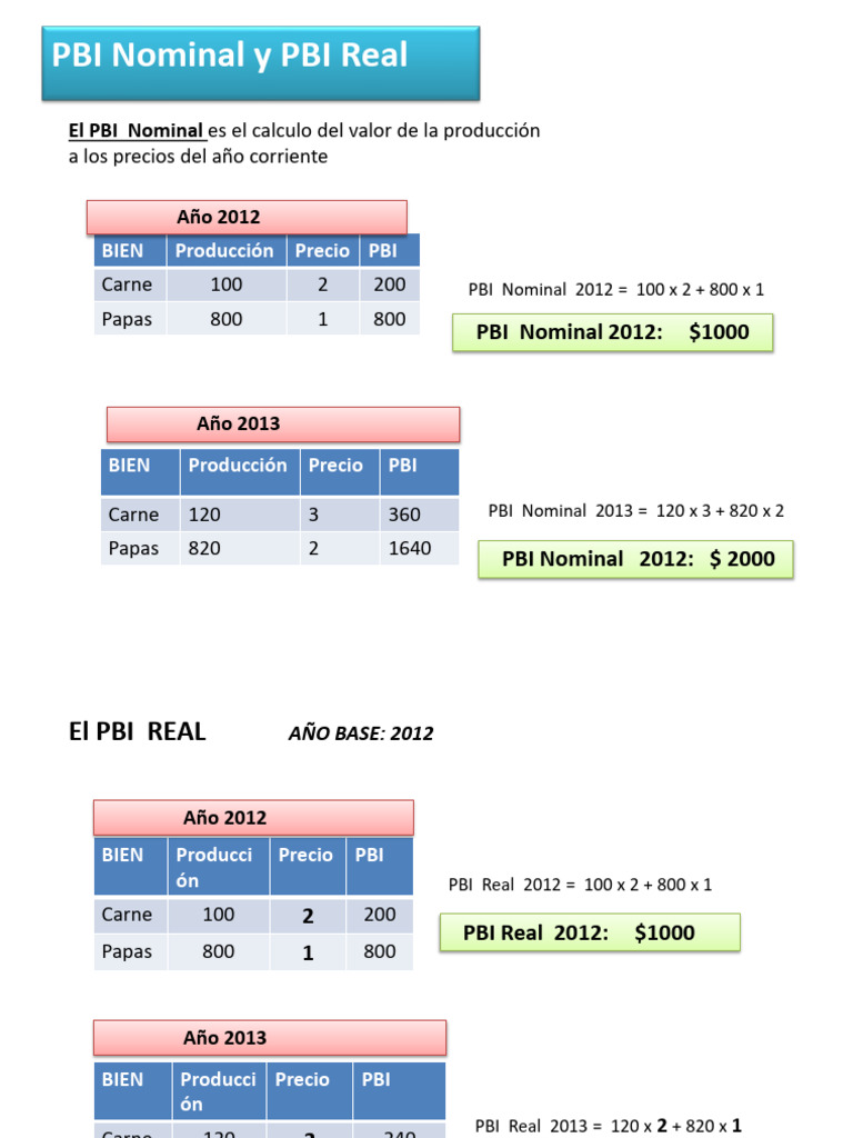PBI Real y Nominal | PDF