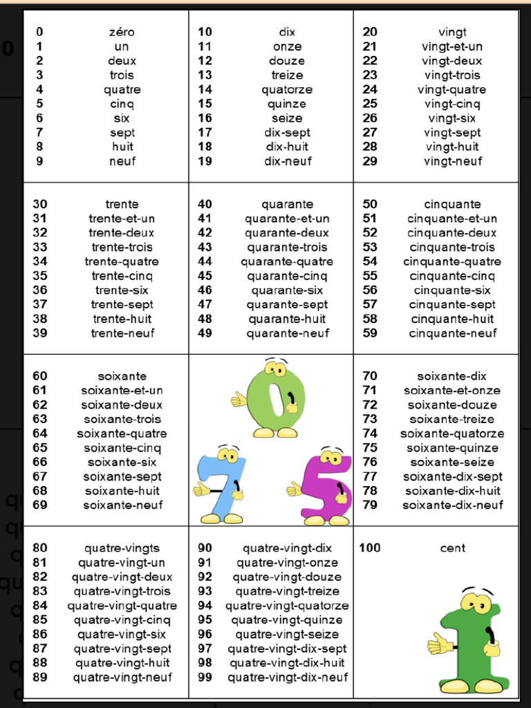 Les Nombres de 0 À 100 | PDF