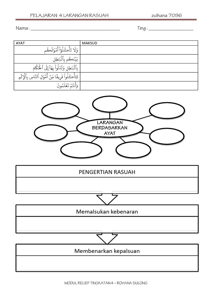 4 Larangan Rasuah | PDF