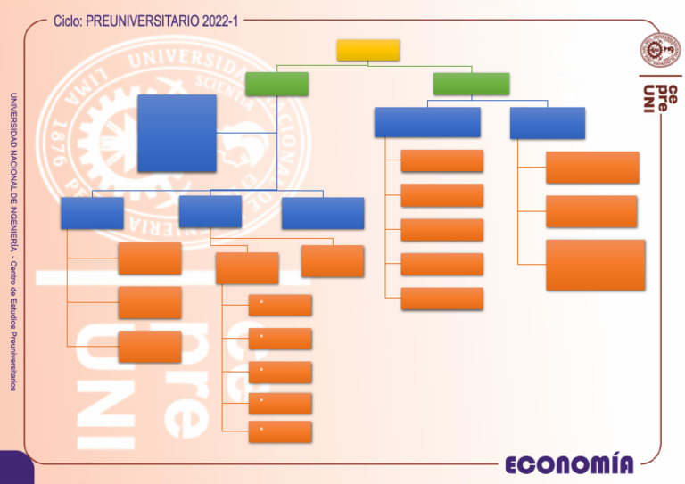 Mapa Conceptual 12 | PDF
