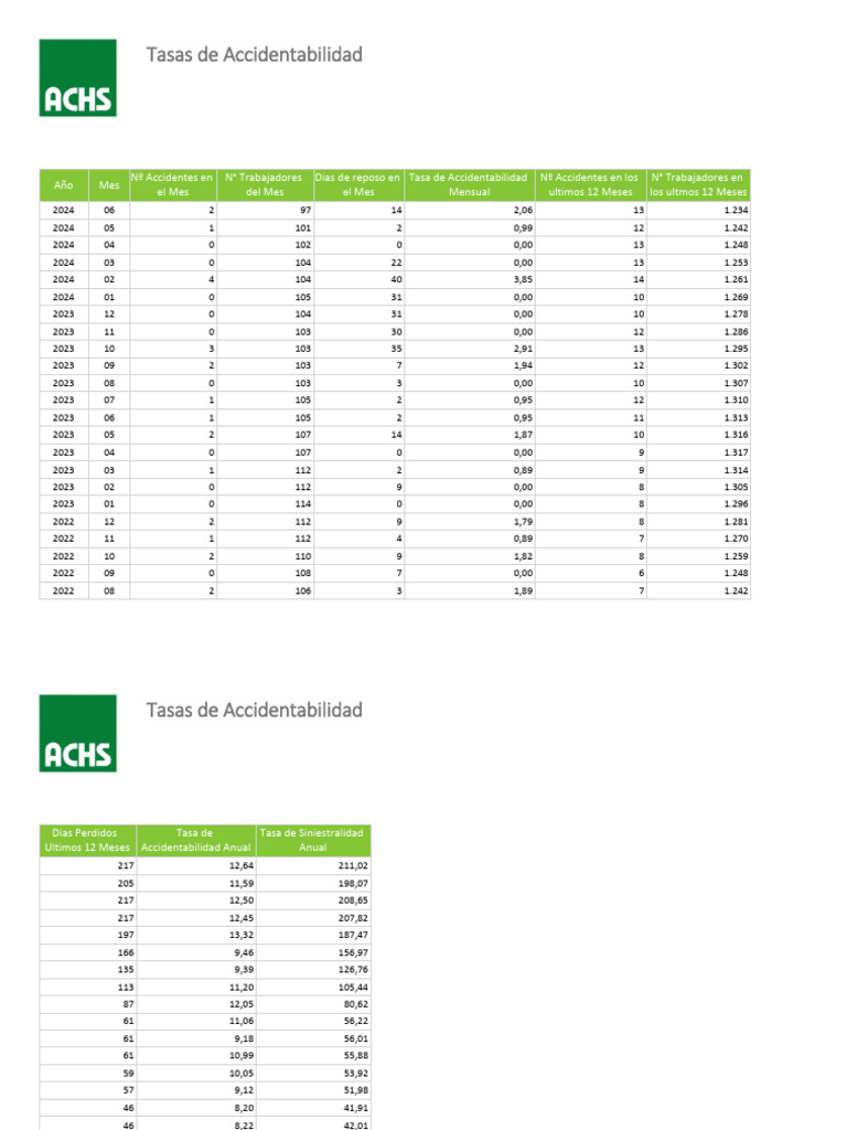 Tasas de Accidentabilidad New | PDF