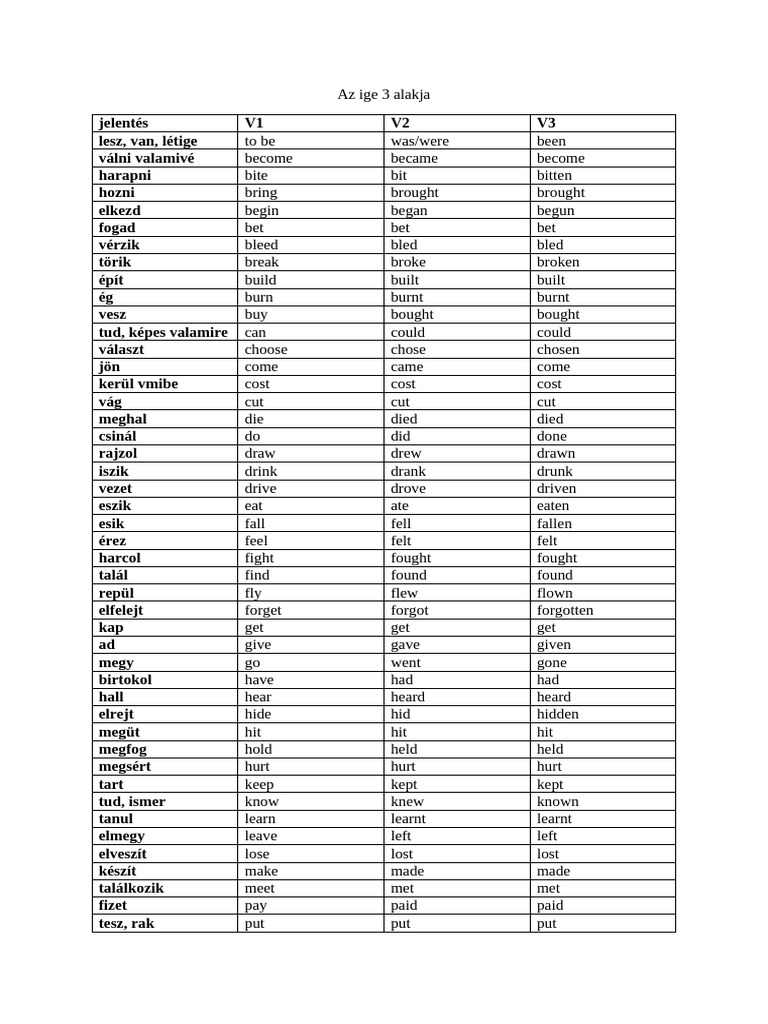 Az Ige 3 Alakja | PDF