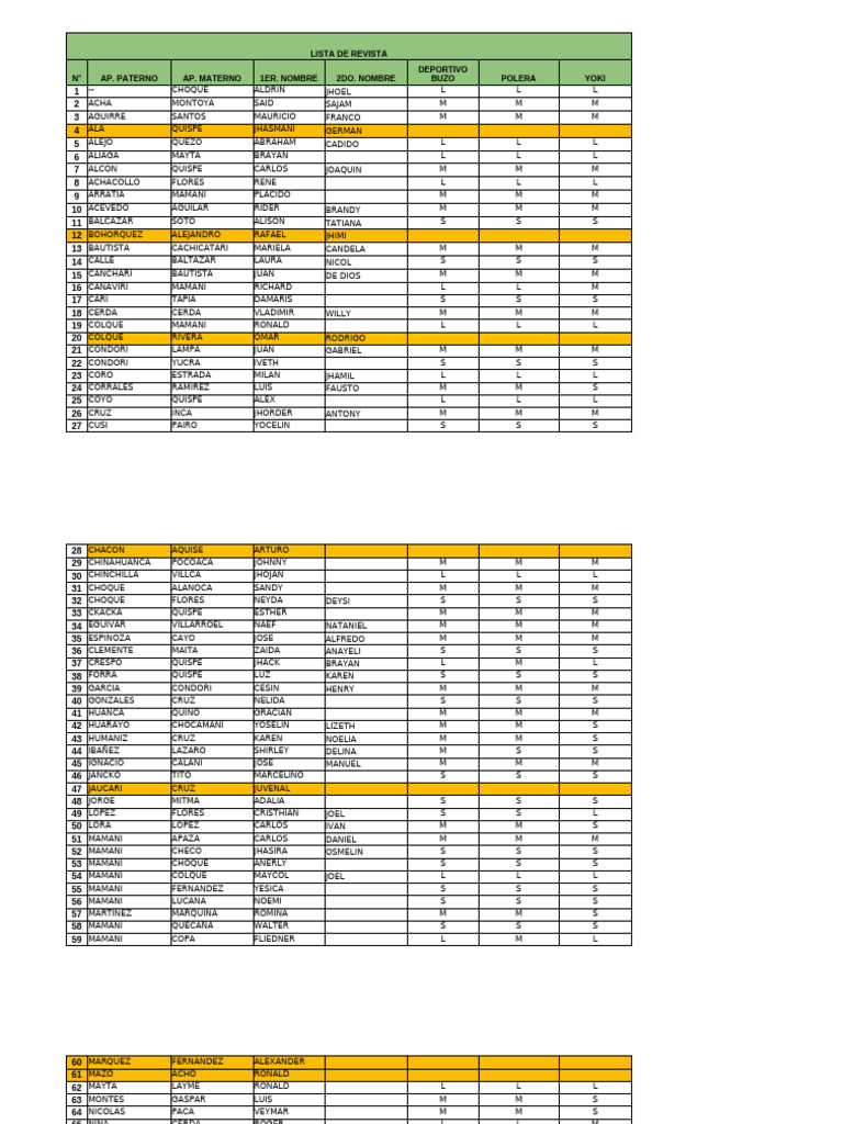 Lista PRIMER AÑO | PDF