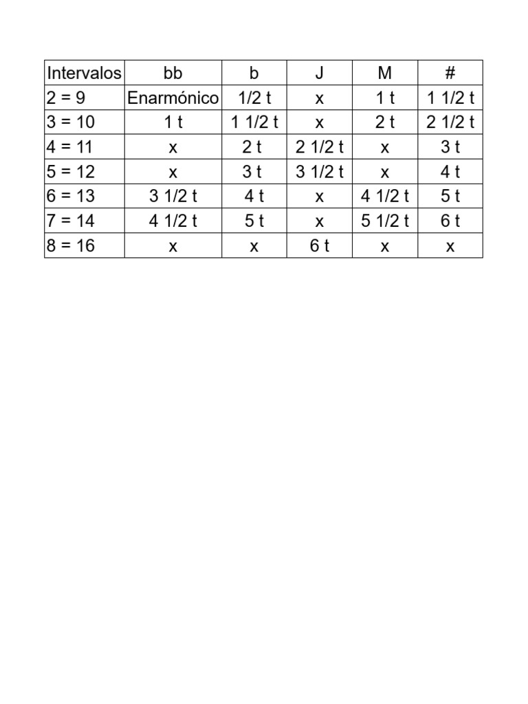 Tabla de Intervalos Con Nomenclatura | PDF