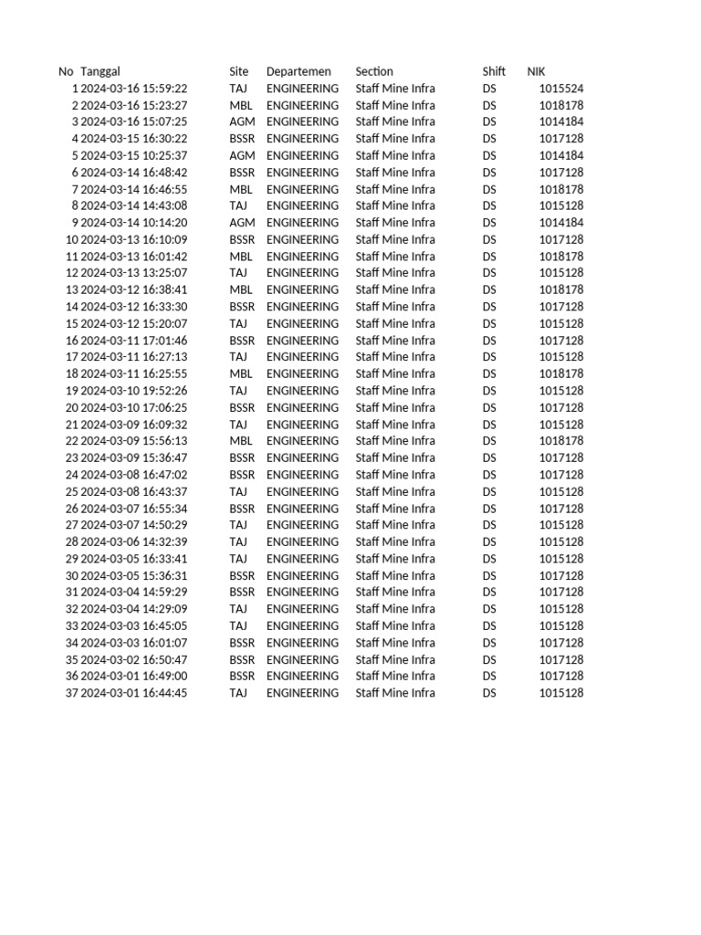 Report TOD | PDF