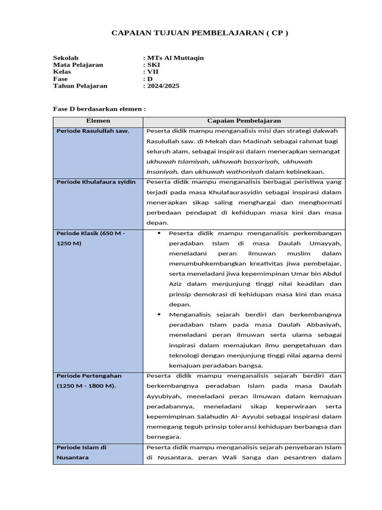 4 Format CP, TP, Atp | PDF