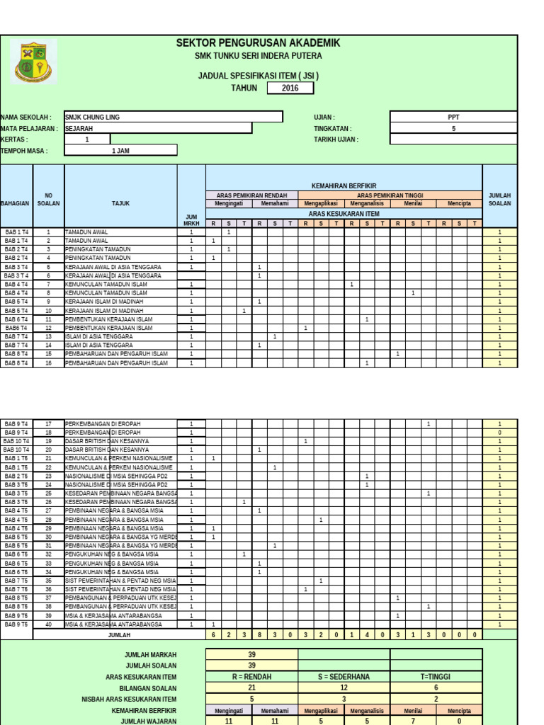 Jsu & Jsi PPT JPPP 2016 - Sejarah | PDF