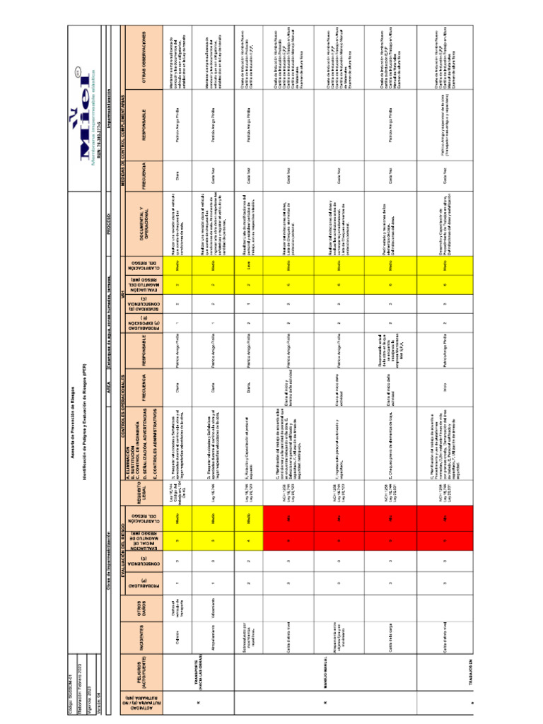 MAtriz de Riesgos 2023 | PDF