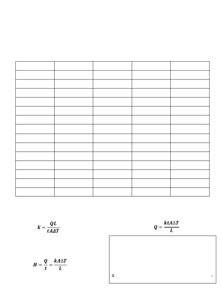 Tabla de Constantes de Conductividad Térmica | PDF Tabla de Constantes de Conductividad Térmica | PDF