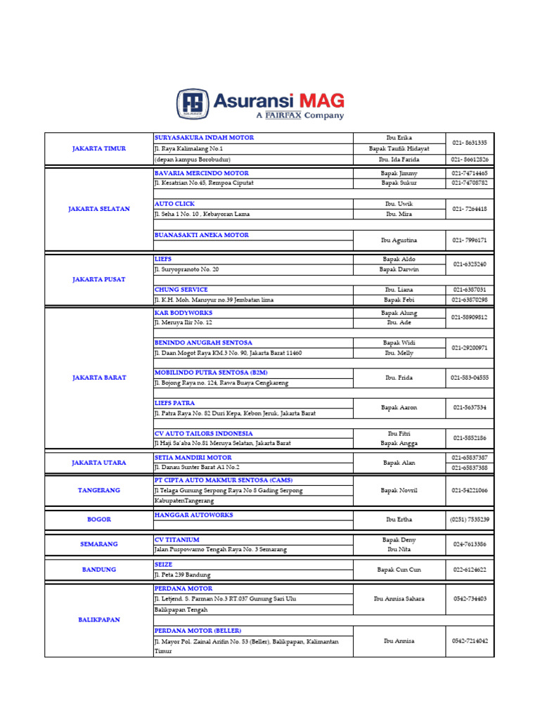 List Bengkel CSP Mag | PDF