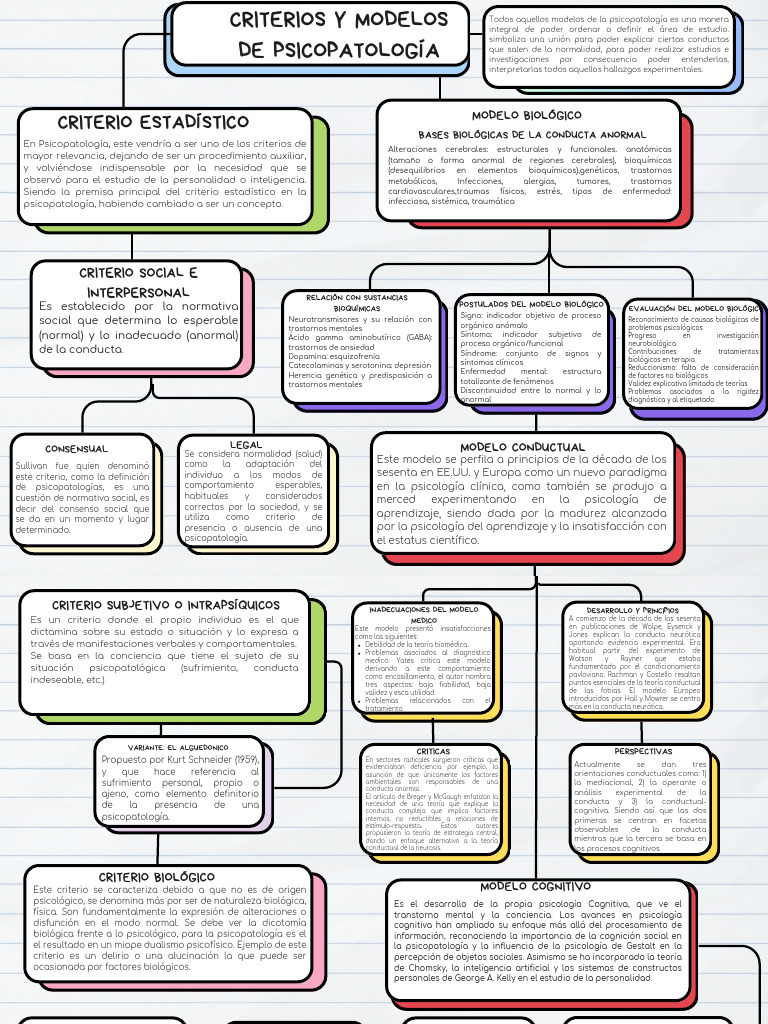 Psicopatología Criterios y Modelos | PDF