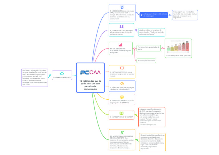 10 Habilidades Que Te Torna Um Bom Parceiro de CAA | PDF