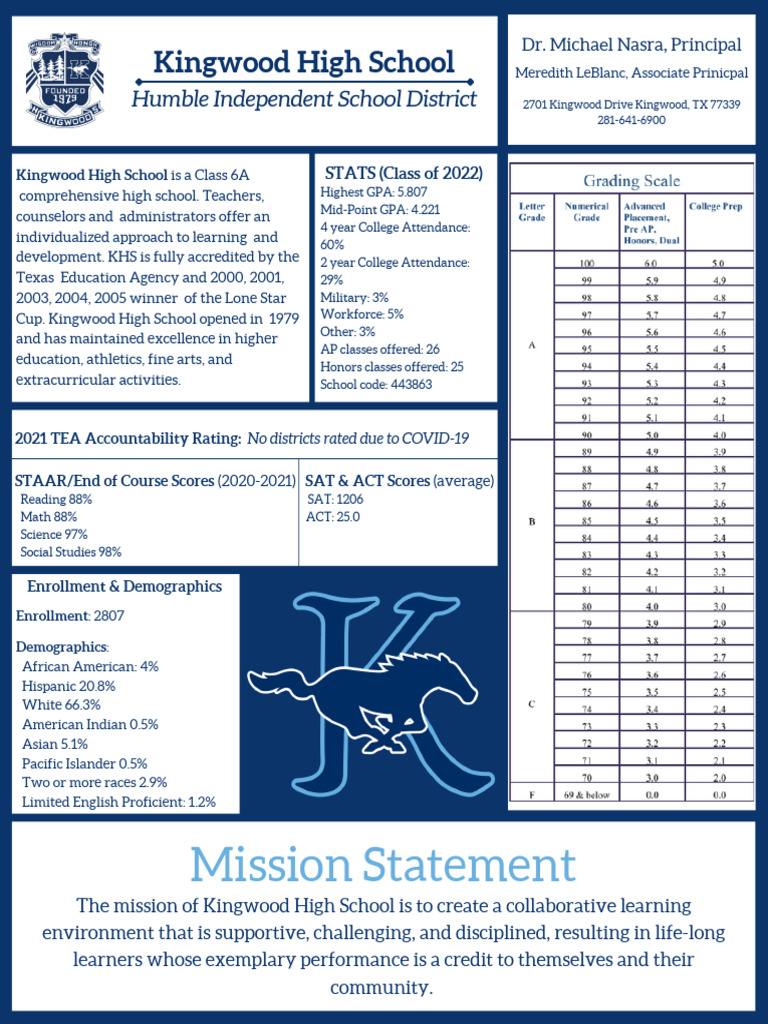 KHS School Profile | PDF