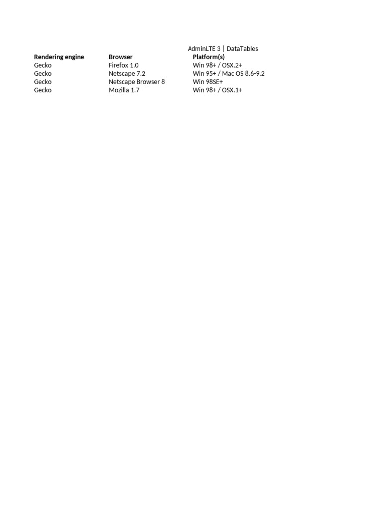 AdminLTE 3 DataTables | PDF