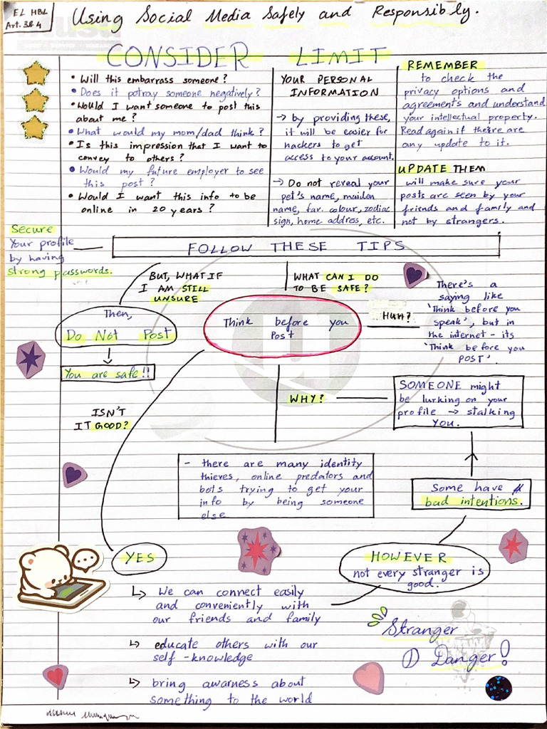 Mind Map On Social Media | PDF