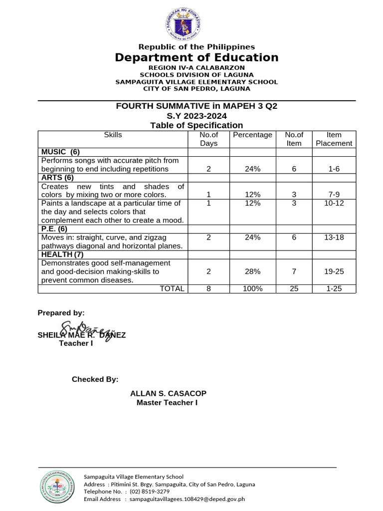 Q2 Mapeh-3 Summative-4 | PDF