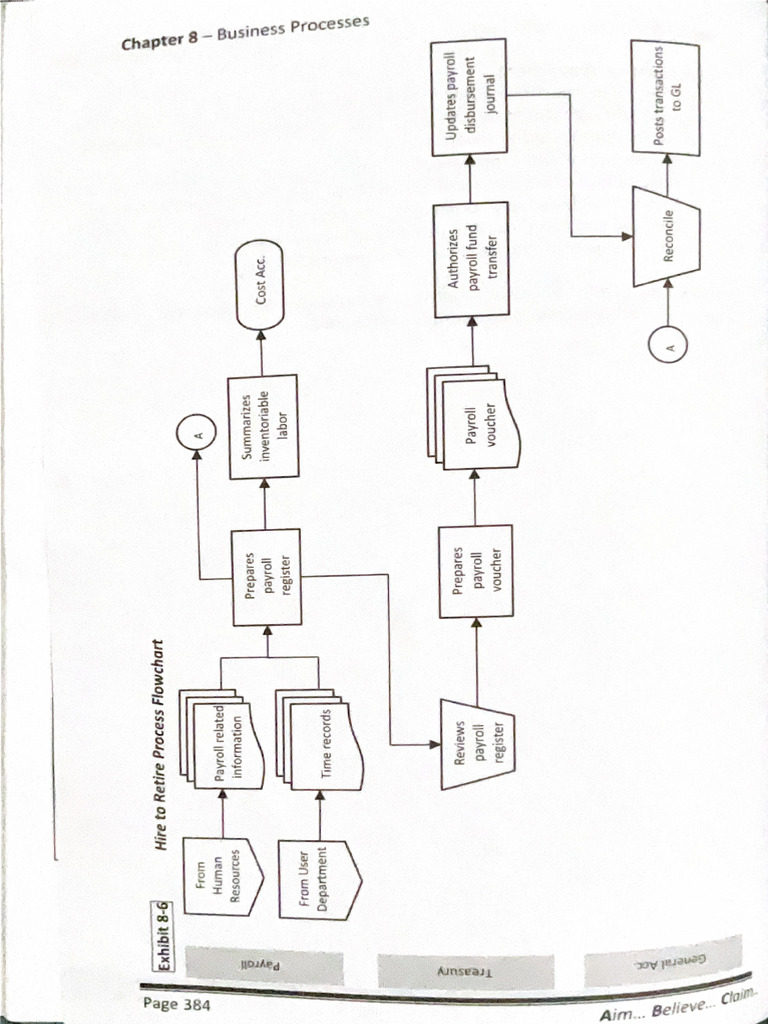 Ch8 Business Process Pt2 | PDF