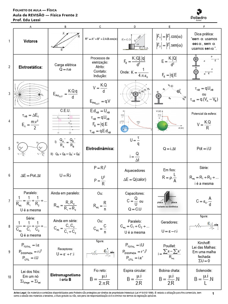 Fís 2 - Resumo Teórico REVISÃO - 2022 - Completo | PDF