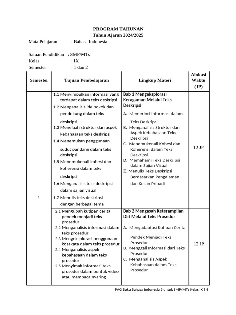 Program Tahunan Bahasa Indonesia SMP Kelas IX | PDF