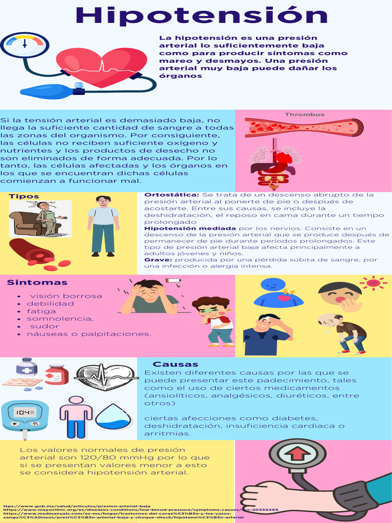 Infografía Hipotensión | PDF
