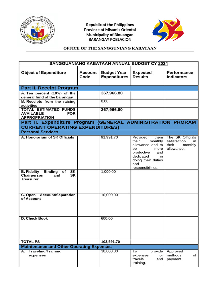 Annual Budget 2024 (Updated) | PDF