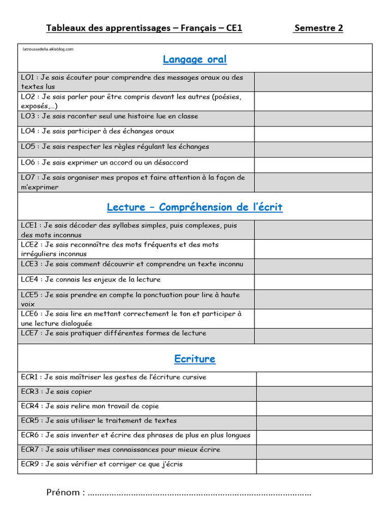 Tableaux D Apprentissage Francais Semestre 2 CE1 | PDF