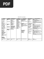 Safe Medicate Calculations | PDF | Intravenous Therapy | Dose ...