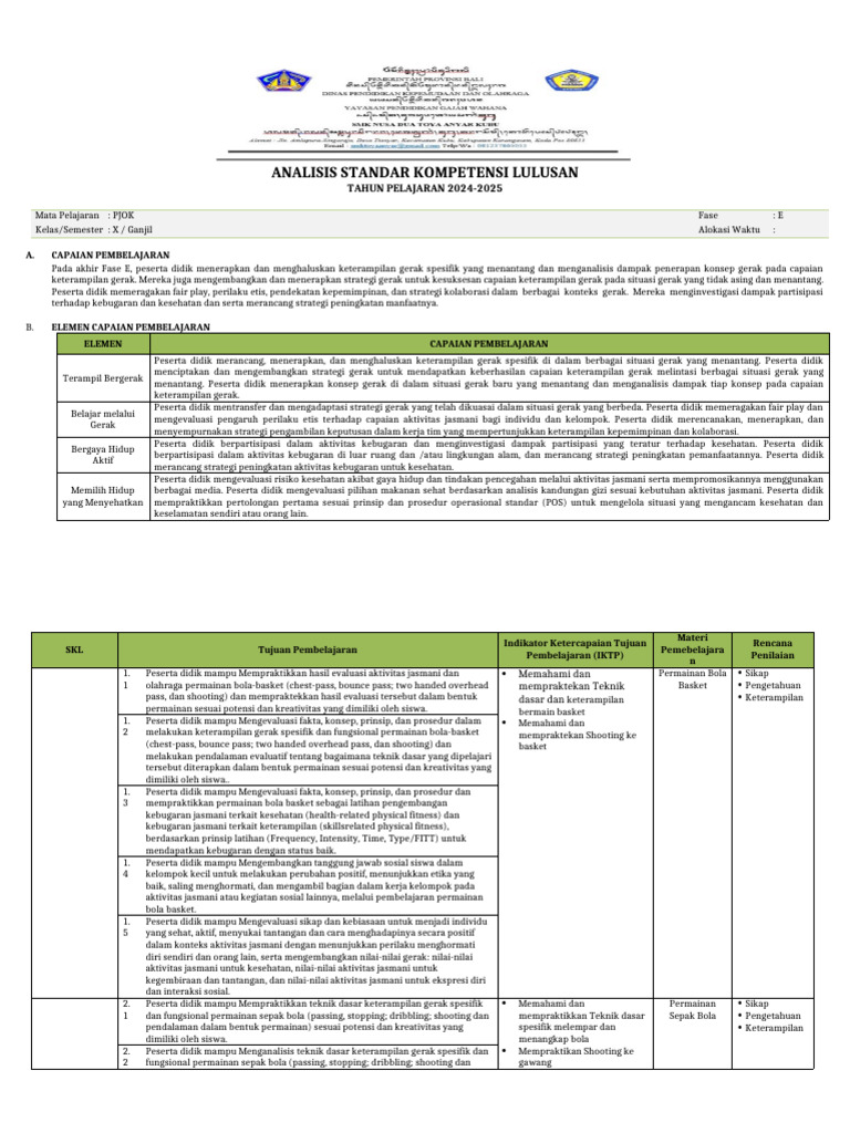 Analisis Standar Kompetensi Lulusan (SKL) | PDF