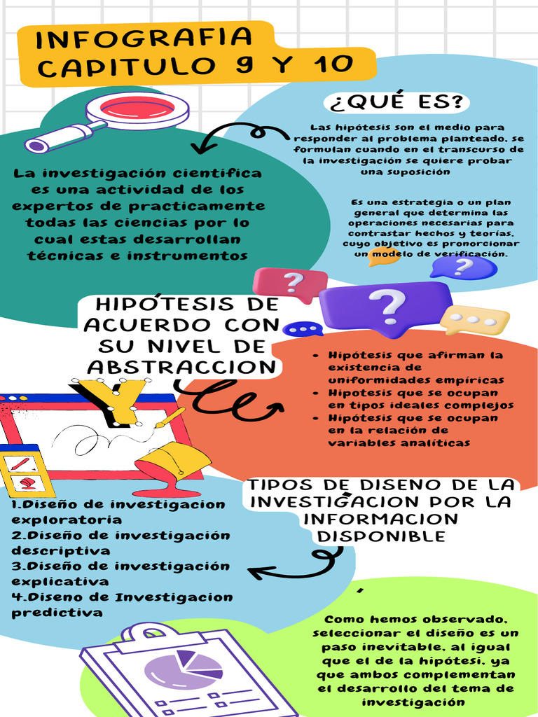 INFOGRAFÍA CAPITULO 9 y 10 | PDF