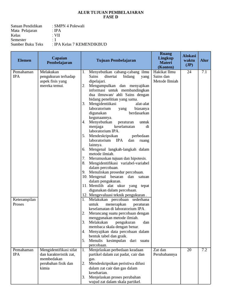 ATP IPA Kelas VII | PDF