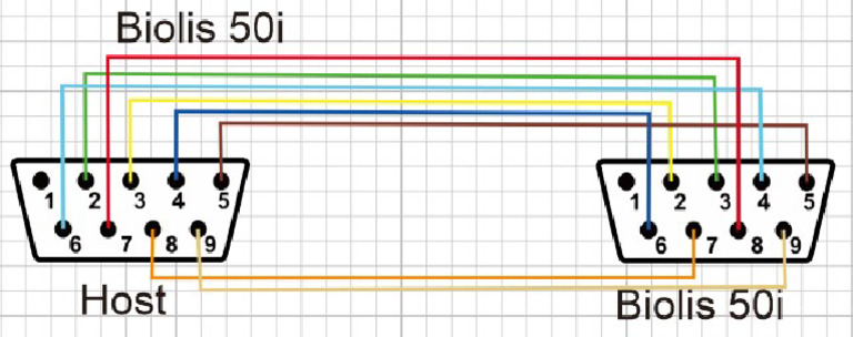 Wiring Biolis-50i | PDF