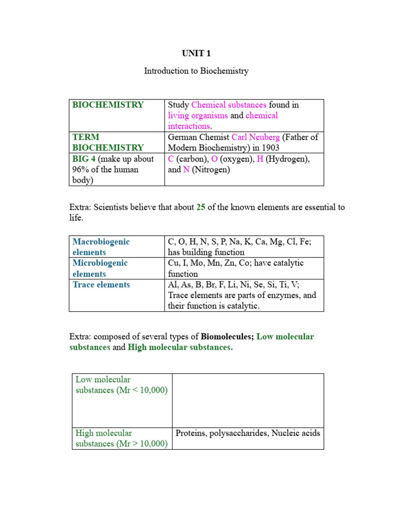Unit 1 Introduction To Biochemistry | PDF