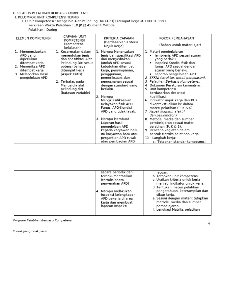 9 - Silabus Pelatihan Berbasis Kompetensi | PDF
