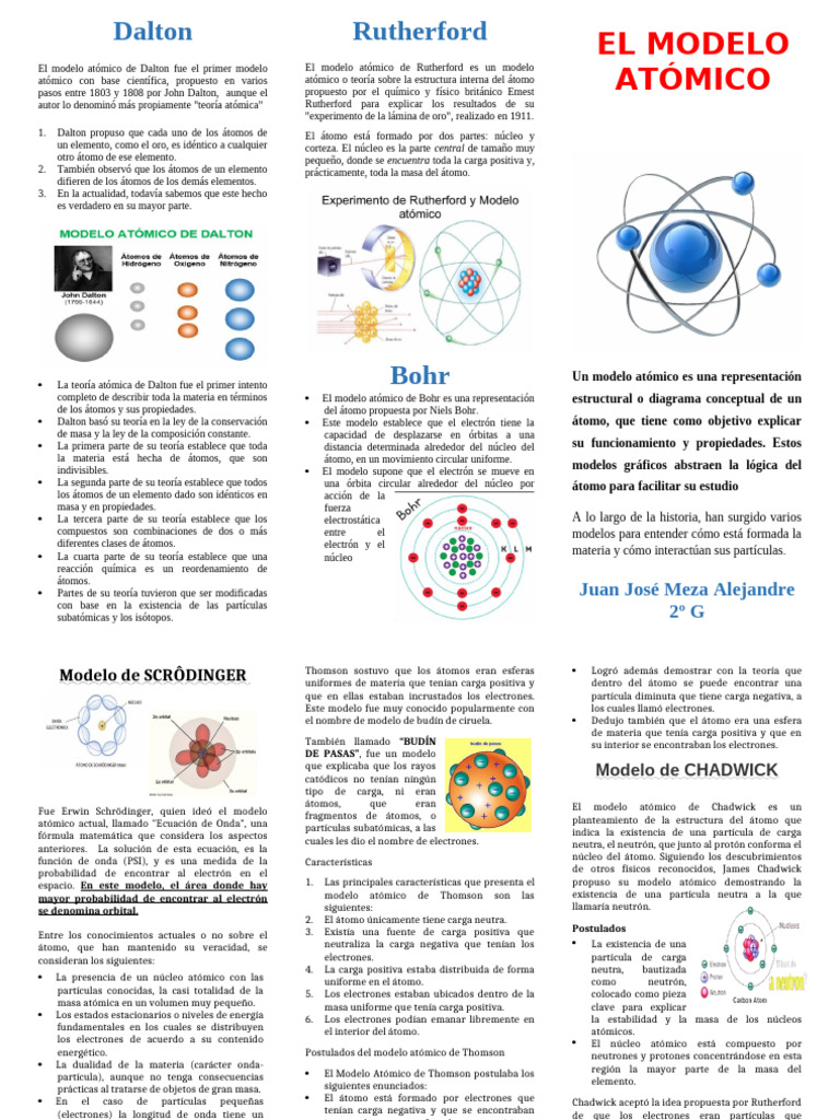 Triptico El Modelo Atomico3 | PDF