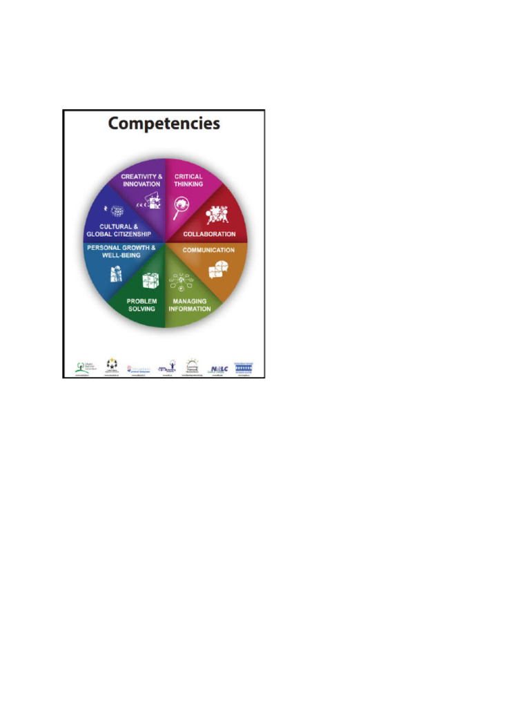 Competency | PDF