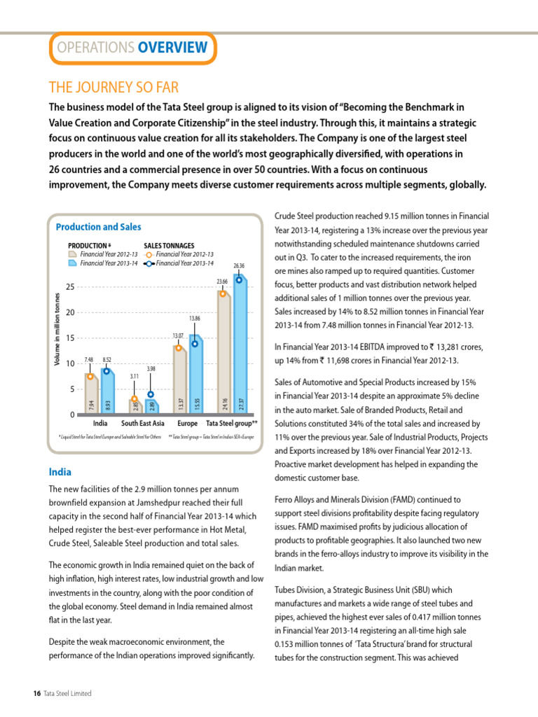 Operations Overview | PDF