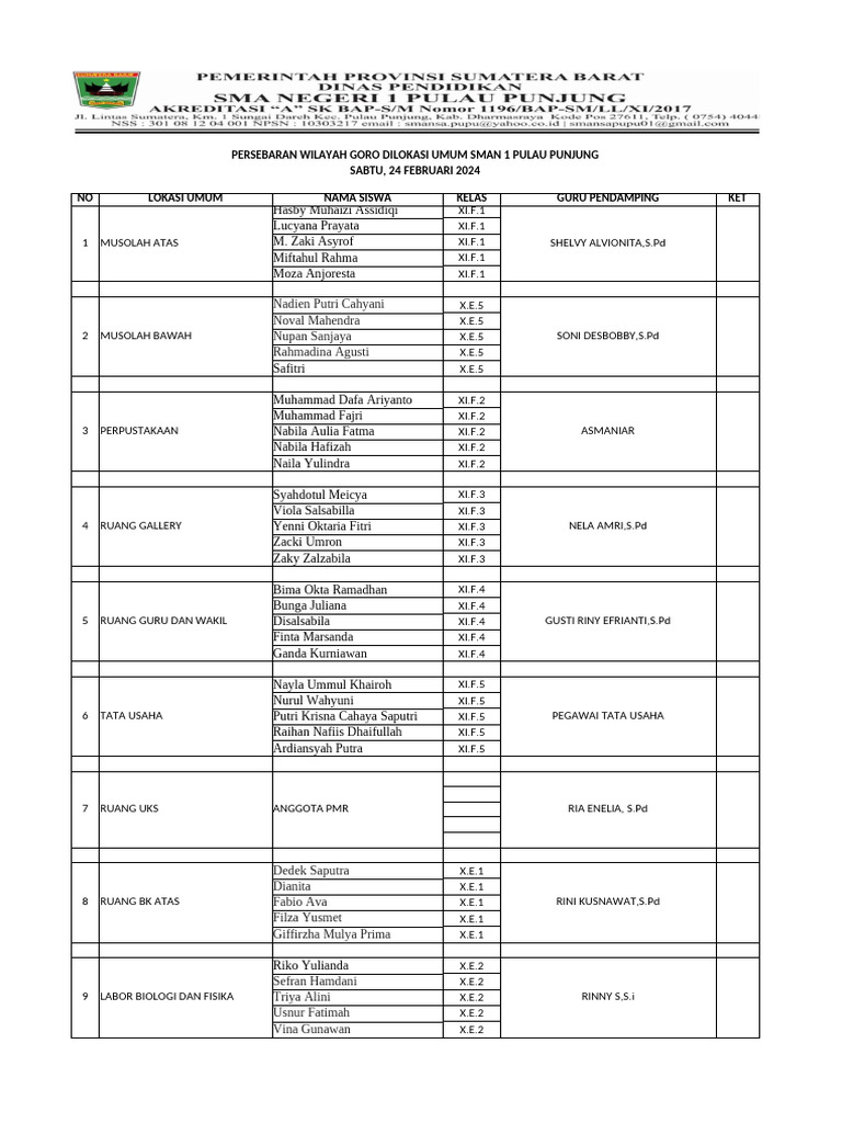 Persebaran Goro Sabtu 24 Februari 2024 | PDF