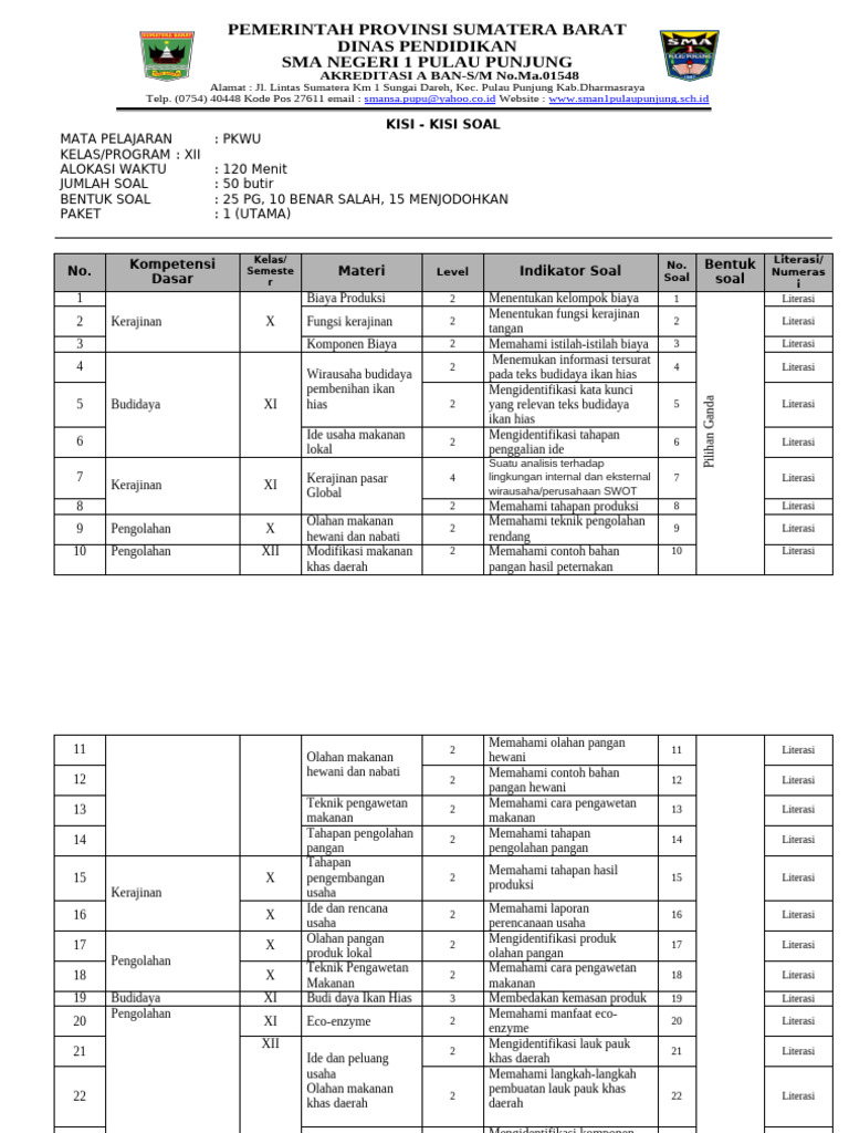Usp Kisi Akm Kelas Xii Pkwu 2023-2024 | PDF