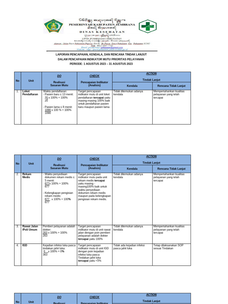 Laporan Pencapaian, Kendala Dan Rencana Tindak Lanjut Dalam Pencapaian Indikator Mutu Layanan ...